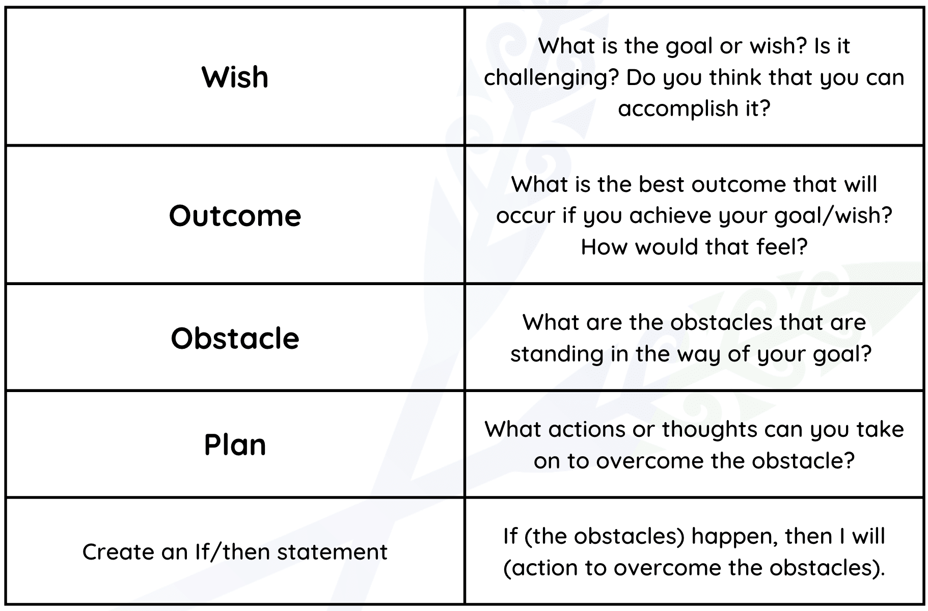My Goals - Career Hauora